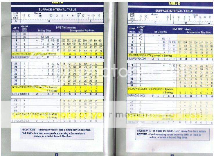 BSAC 88 Decompression Tables - Scuba Divers - British Sub-Aqua Club ...
